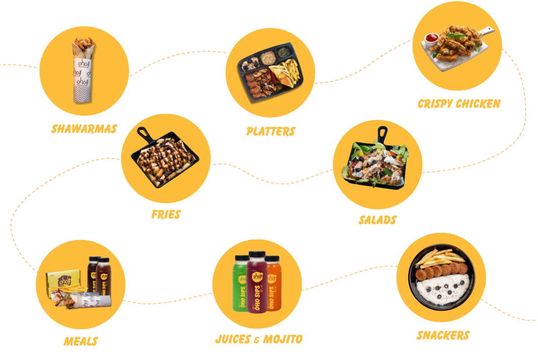 Oho Foods and More | Authentic Lebanese Shawarma in India